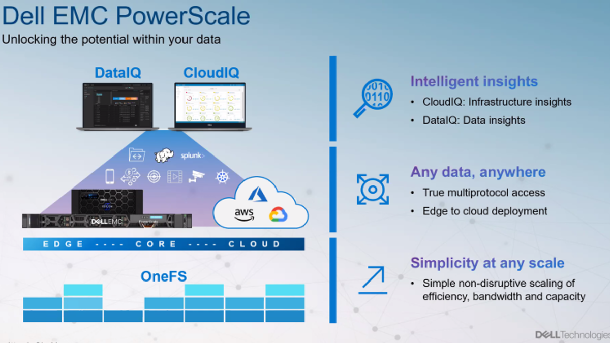 Frictionless Data – Finite IT – Data IQ – Powerscale – OneFS